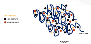 INNOSPEC » Oilfield - INNOSPEC