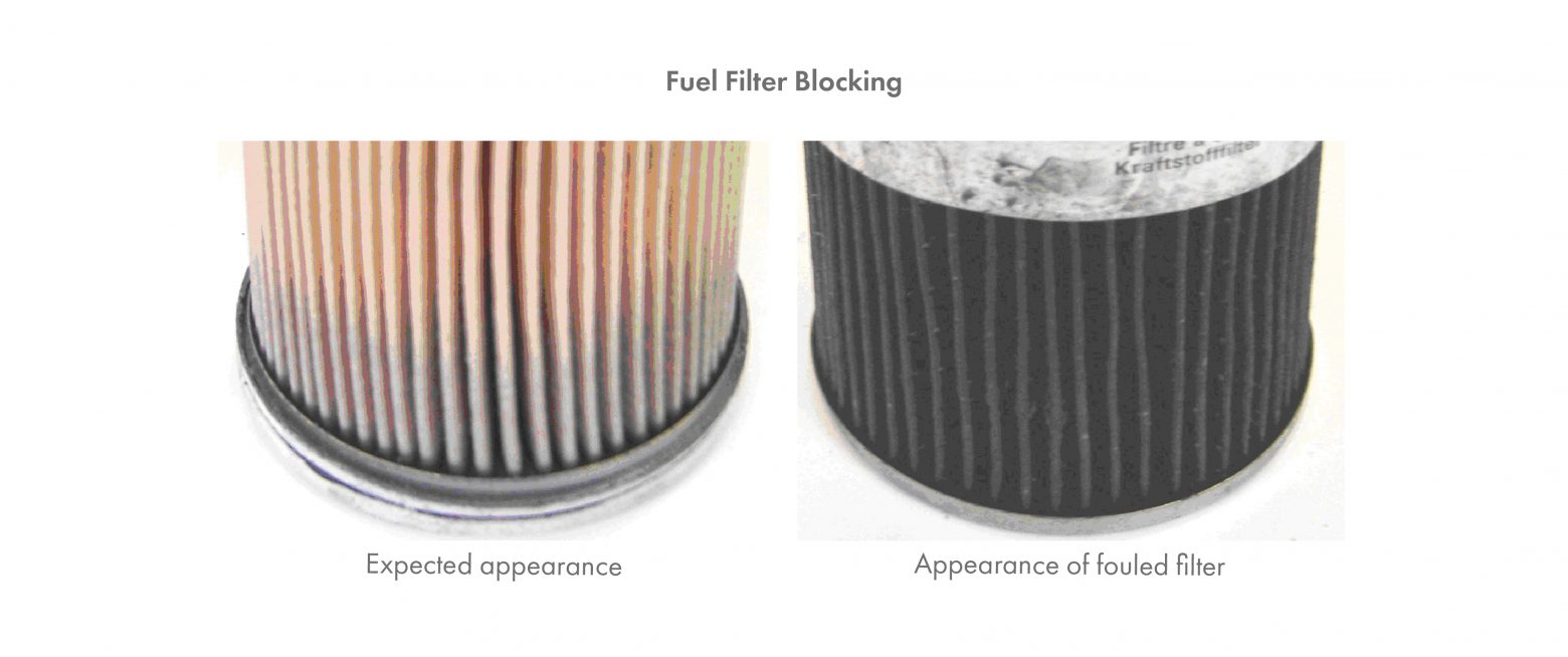 Get Help With Diesel Deposits | INNOSPEC