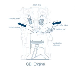 Understanding the difference between GDi and PFI engines. | INNOSPEC